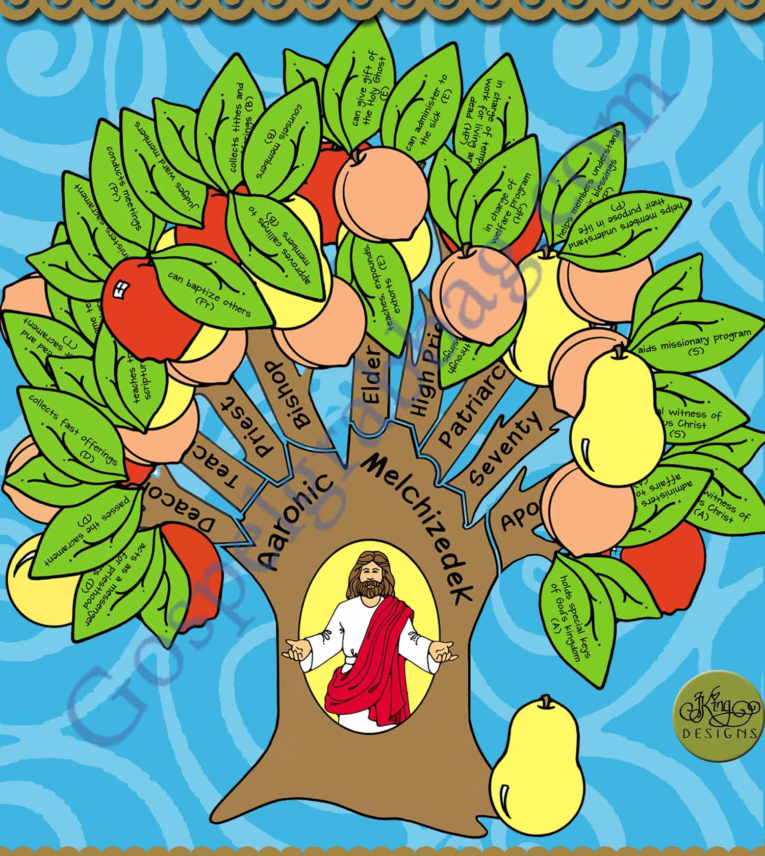 PRIESTHOOD: LDS Lesson Activity - Priesthood power branches and ...